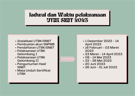 Pengumuman Hasil Akhir Snbt 2023 2024 Pendaftaran Net Gambaran Riset