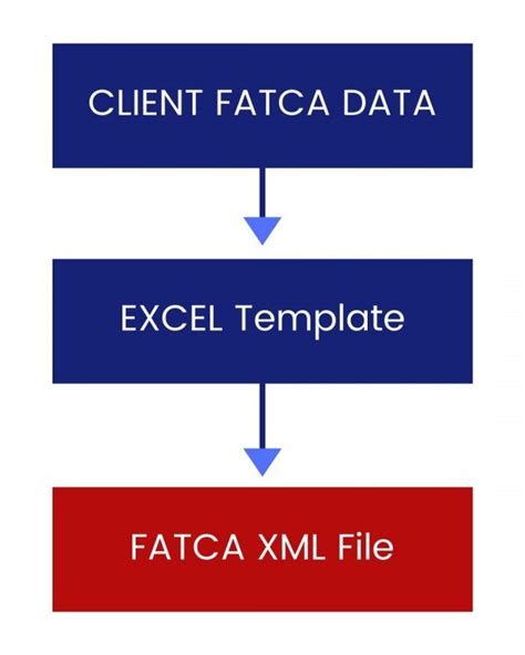 Xml Generator Opes Software