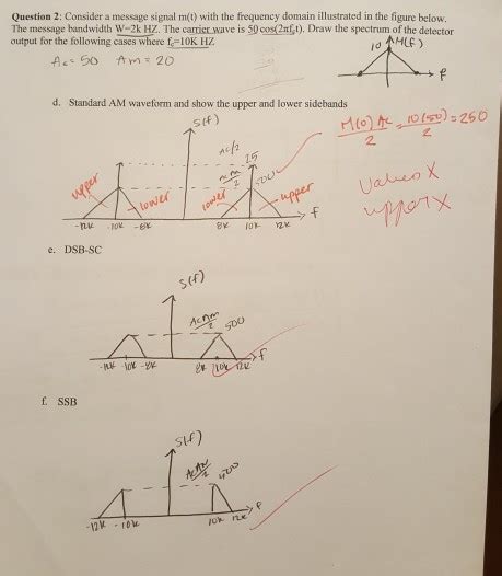 Solved Consider A Message Signal M T With The Frequency Chegg