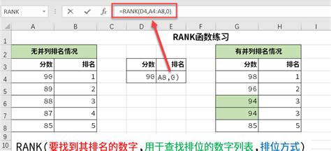 使用RANK函数轻松搞定并列排名 office办公软件入门基础教程