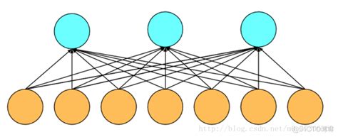R Survey包多分类逻辑回归 多类别逻辑回归mob64ca1400bfa8的技术博客51cto博客