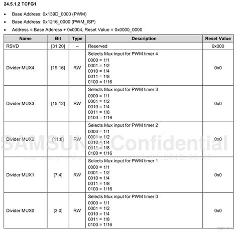 Arm接口编程—pwmexynos 4412平台pwm接口编写 Csdn博客