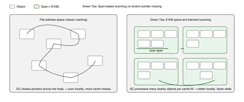 How To Compare If Two Structs Slices Or Maps Are Equal In Go By