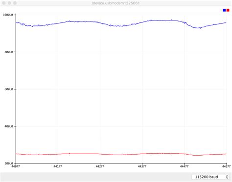 Fixed Point Exponential Moving Average Filter With Given Cutoff