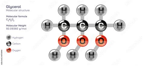 Glycerol Molecular Structure Formula Periodic Table Structural
