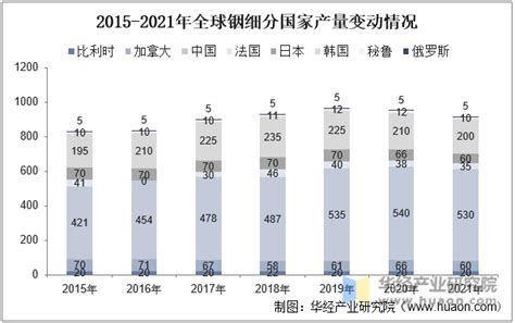 2022年全球和中国铟储量、产量、进出口及价格走势分析 知乎