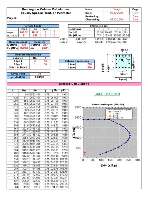 Rectangular Column Calculations Equally Spaced Reinf On Perimeter