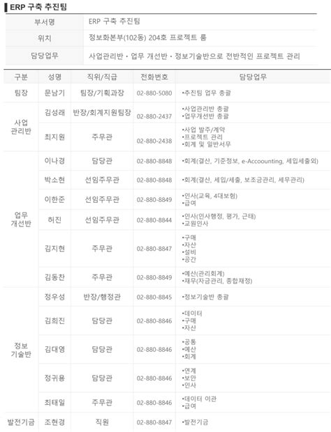 Erp 추진팀 Erp 구축 포털