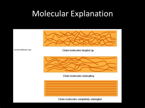 IGCSE Physics Elasticity Cont