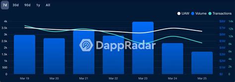 Avalanche Can Trader Joe Dex Turn Things Around For Avax In Near Term Ambcrypto
