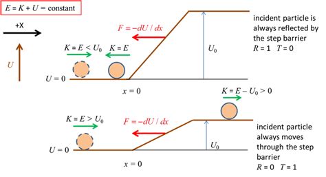 Matlab Physics