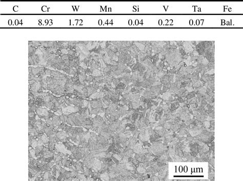 Table 1 From Effects Of Austenitizing Temperature On Microstructure