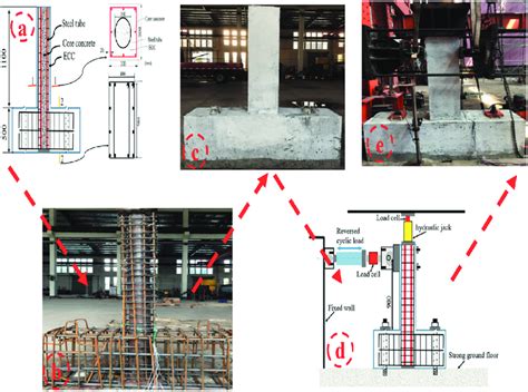 Ecc Encased Cfst Columns Representation And Test Setup A Geometric Download Scientific