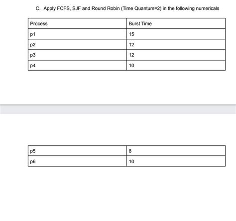 solved c apply fcfs sjf and round robin time quantum 2