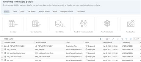 Sap Datasphere New Replication Flow Sap Community