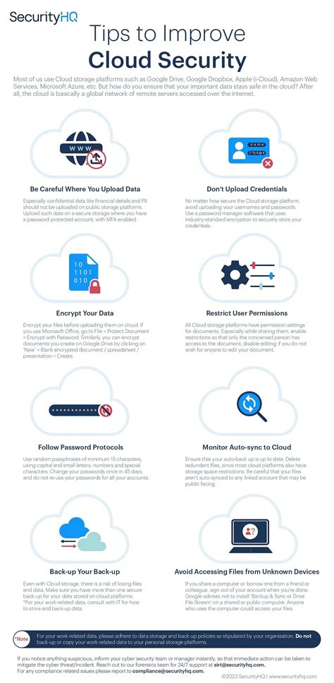 Why Should I Could Get Encrypted Cloud Storage Secure Your Data Now