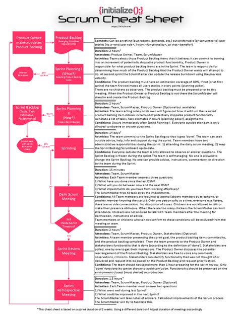 Initialize Scrum Cheat Sheet Pdf Scrum Software Development