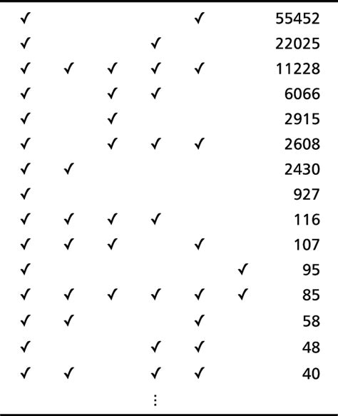 The Presence Or Absence Of Six Objects Of Sequence Read Archive Sra Download Scientific