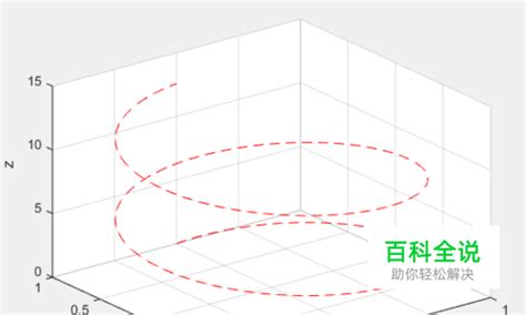 如何用matlab绘制实验统计曲线图 【百科全说】