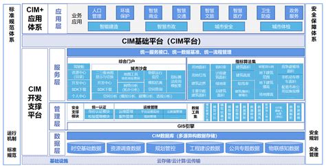 数字化解决方案 宾孚科技 基于bim Cim的场域空间数字化一站式解决方案专家