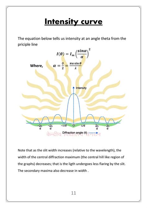 Physics Investigatory Project On Diffraction Pdf