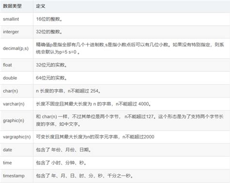 Linux嵌入式系统sqlite3数据库学习笔记 Linux嵌入式系统sqlite3数据库学习笔记