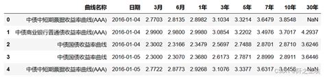 爬虫接口获取外汇数据汇率，外汇储备，贸易顺差，美国cpi，m2，国债利率中国银行汇率爬虫 Csdn博客