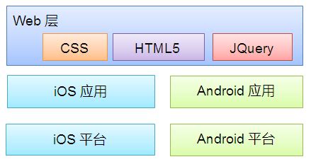 移动互联网应用开发培训 iOSAndroidHTML5培训 火龙果软件