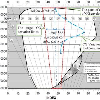 PDF Optimization Approach To The Aircraft Weight And Balance Problem