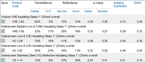 An Interview With Viracon Chicago Window Expert