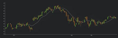 Javascript How Can I Get This Chart To Render Locally D Js