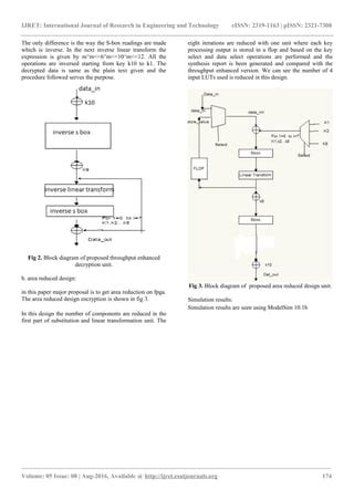 A Vlsi Implementation Of A Resource Efficient And Secure Architecture