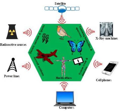 Polymer Composites Vol 43 No 5