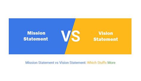 Ppcexpo On Linkedin Mission Statement Vs Vision Statement Which