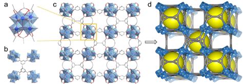 Crystal Structure Of Mip 201 A The 6 Connected Zr6 Oxo Cluster