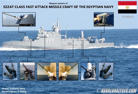 Naval Analyses Ezzat Class Ambassador Mk Iii Fast Attack Craft Of