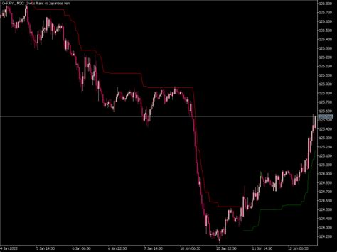 Trailing Stop Level Top MT5 Indicators Mq5 Or Ex5 Best