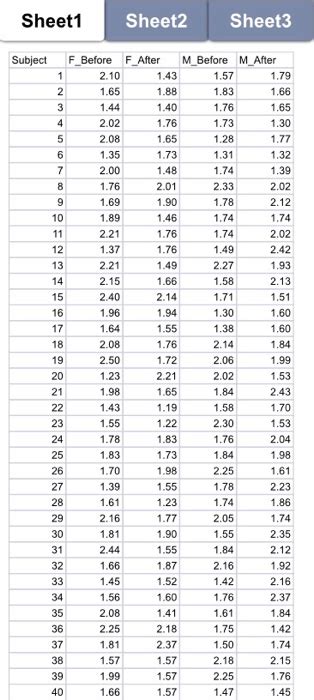biol 361 assignment 2 comparing two samples 2019