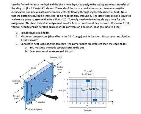 Use The Finite Difference Method And The Given Node Chegg