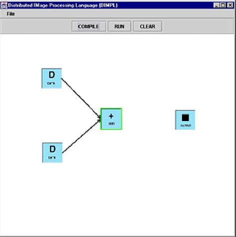 Figure B Creating Arrows Between Operators Download Scientific Diagram