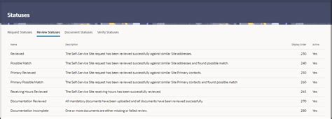 View Descriptions Of The Review Statuses