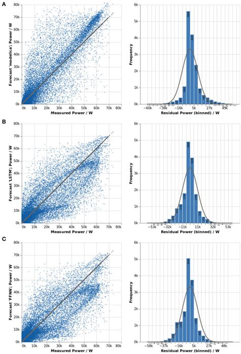 Forecast Quality Of The Power Forecast For Site Swsls Sw For 2019 Download Scientific Diagram