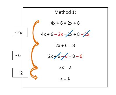 Solving Equation Method Improve Tuition Tutors Tuition Tutoring Tutor