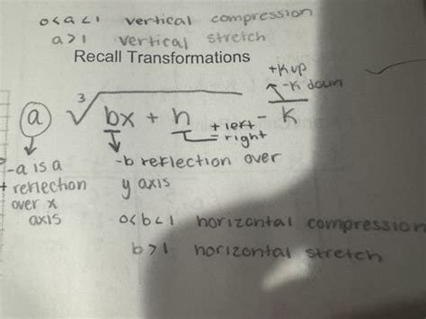 Alegbra 2 Honors Final Exam Flashcards Quizlet