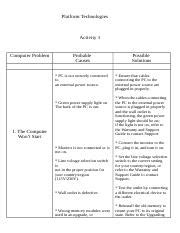 Computer Problem And Solution Docx Platform Technologies Activity 1 Computer Problem Probable