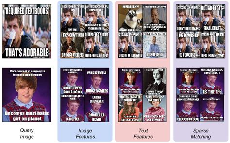 Memesequencer Sparse Matching For Embedding Image Macros