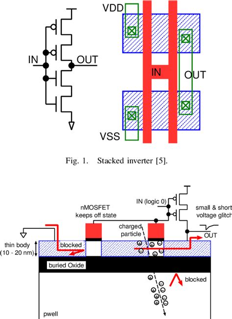 Figure 1 From A Partially Redundant Flip Flip Suitable For Mitigating