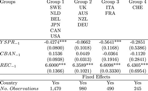 Estimation Of The Clustering Panel Monthly Frequency Download Scientific Diagram