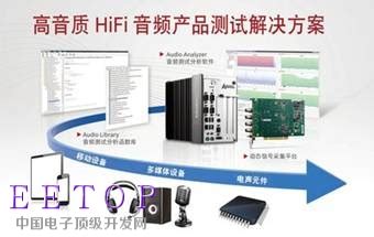Hifi Eetop