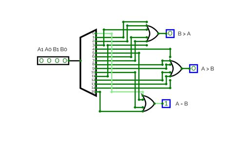 Circuitverse Comparator From Decoder